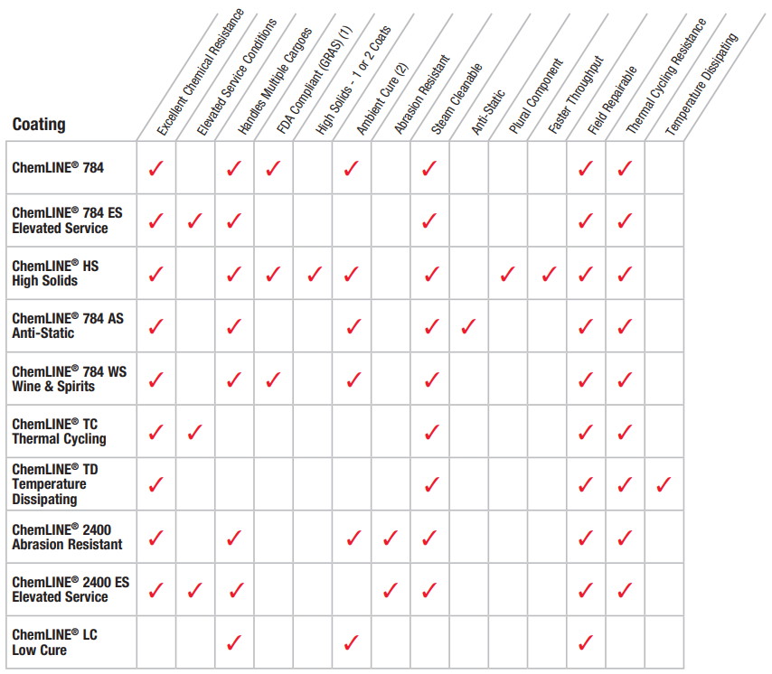 ChemLine - Advanced Polymer Coatings for Corrosion Protection