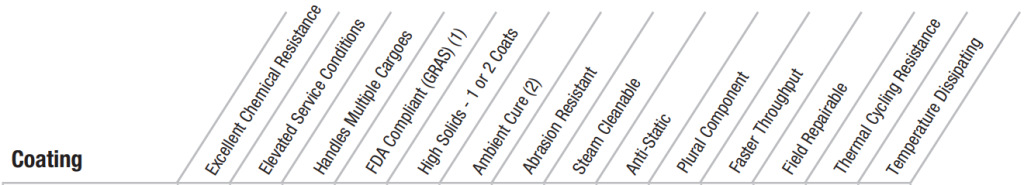 ChemLine - Advanced Polymer Coatings for Corrosion Protection